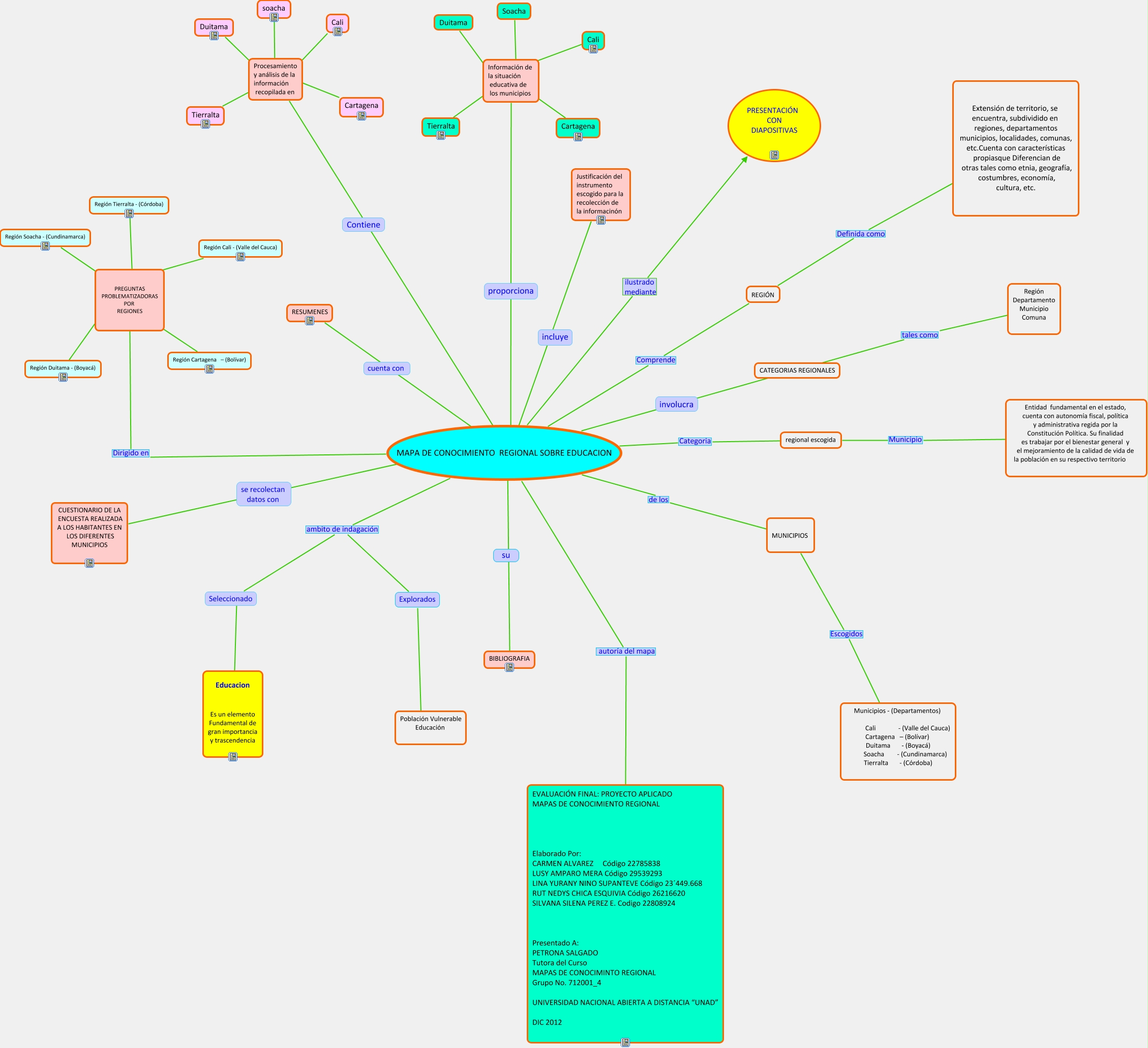 MAPA DE CONOCIMIENTO REGIONAL SOBRE EDUCACION